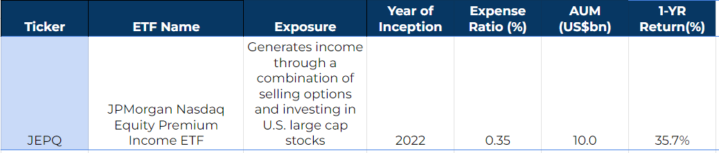 Dimensional ETFs and More: New on Syfe Custom Portfolio
