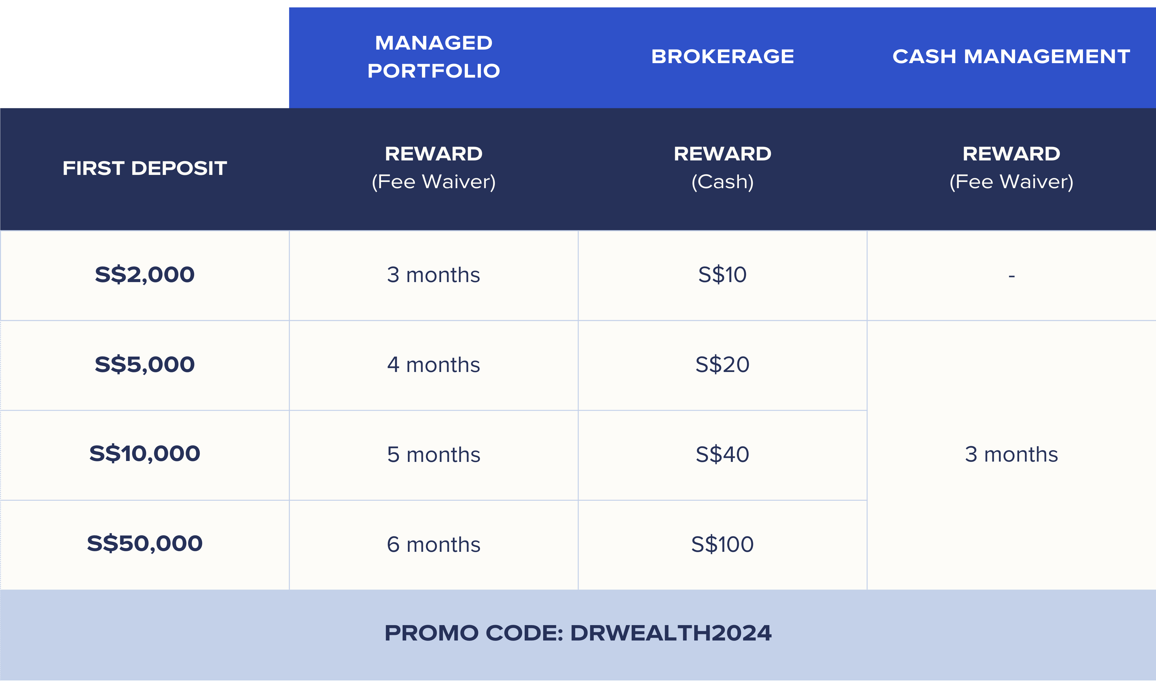 [Promo Ended] Dr Wealth Promotion - Connect