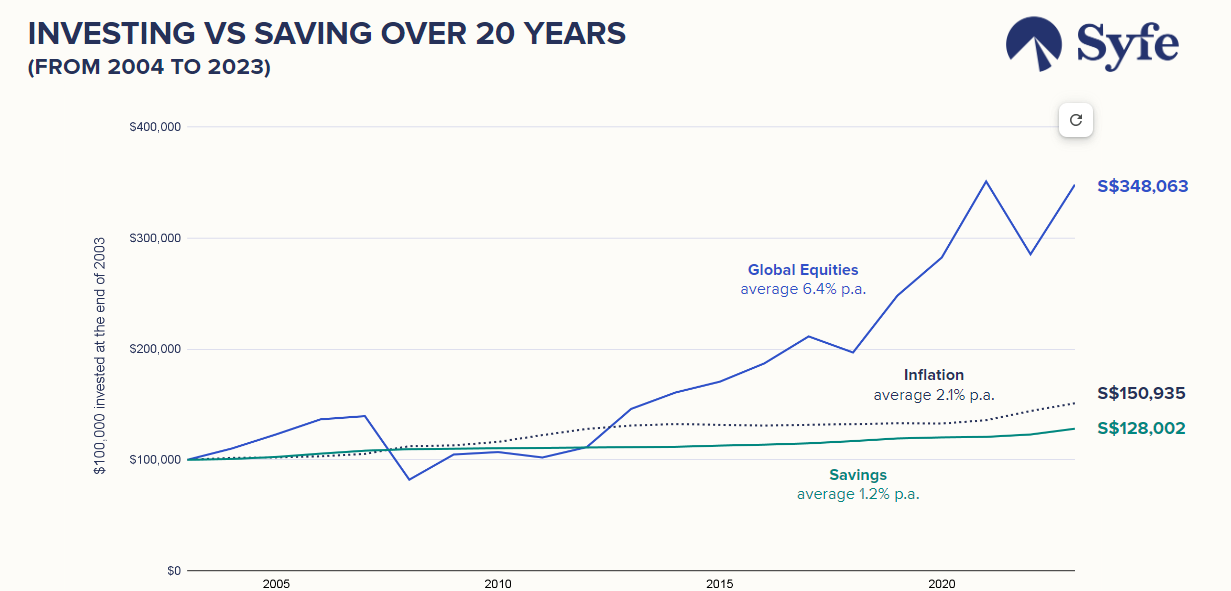 Saving vs Investing: How Do You Decide?