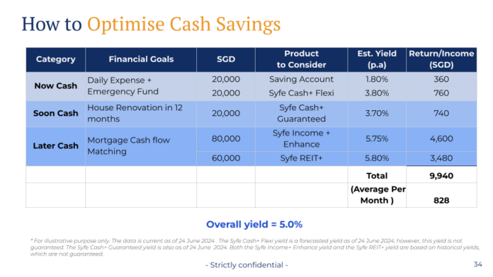 How to Optimise Your Cash