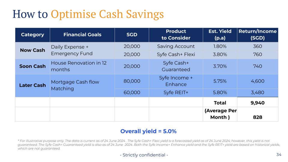 How to Optimise Your Cash