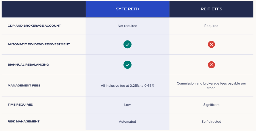 How to Choose and Evaluate the Best REITs in Singapore