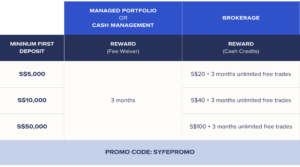 Syfe New Client Promotions | 2025 Updated Promo Codes