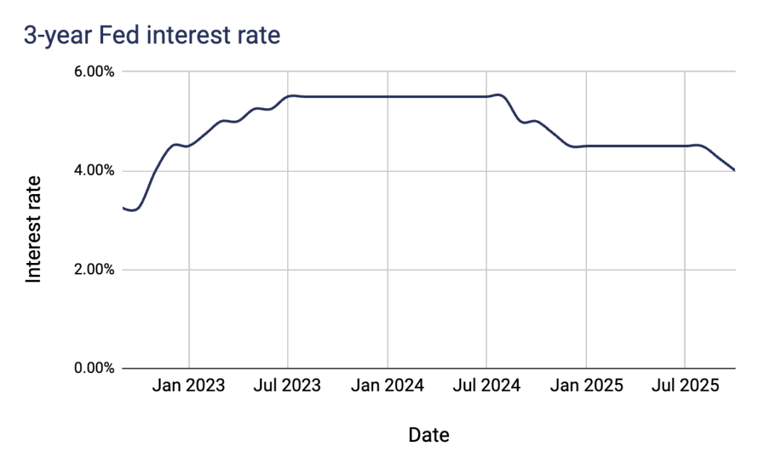 What the Latest Fed Rate Cut Means for Bonds and Investors in 2025