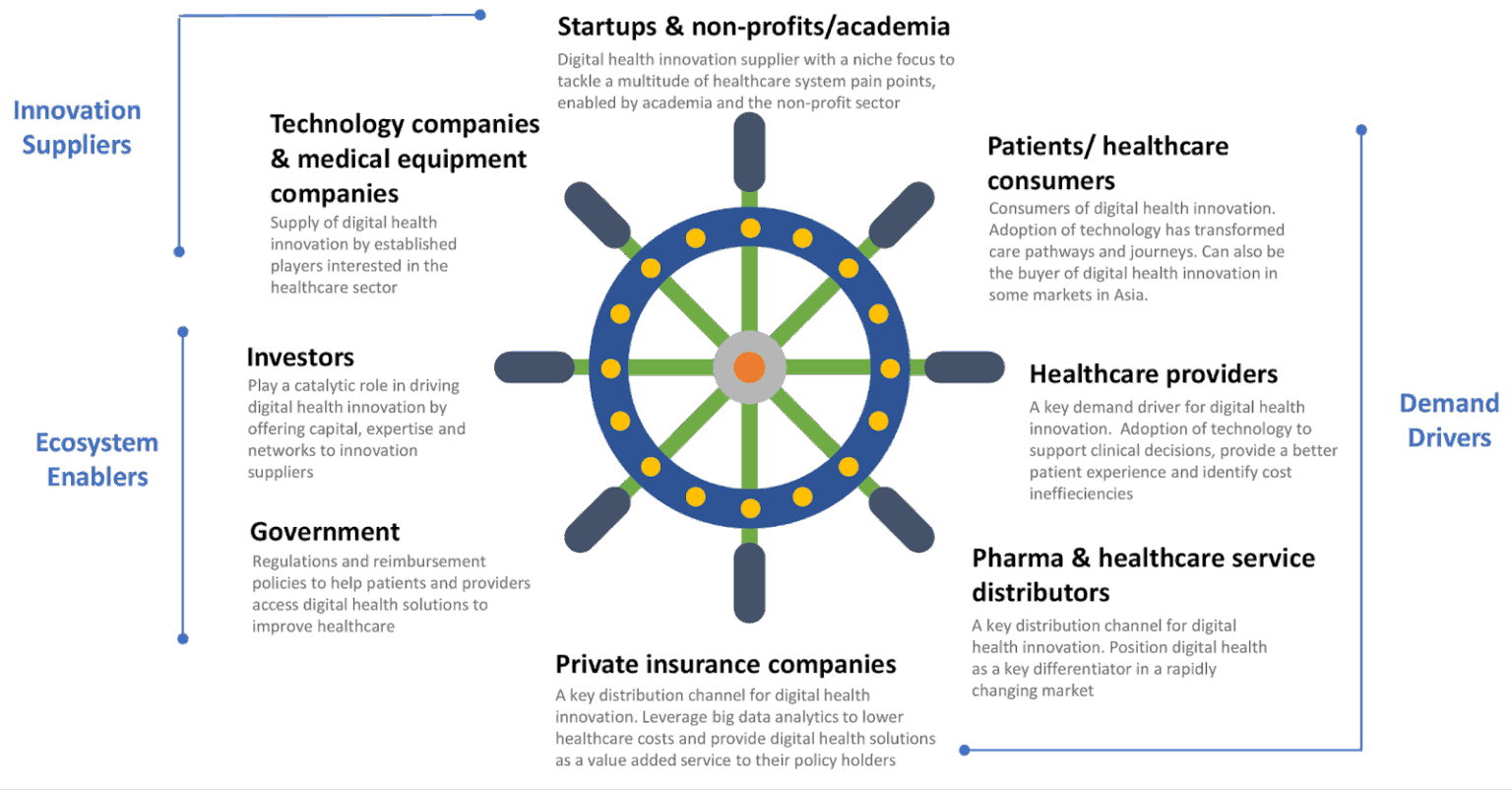 Healthcare Innovation in Singapore: Positioning for Growth Amid Digital ...